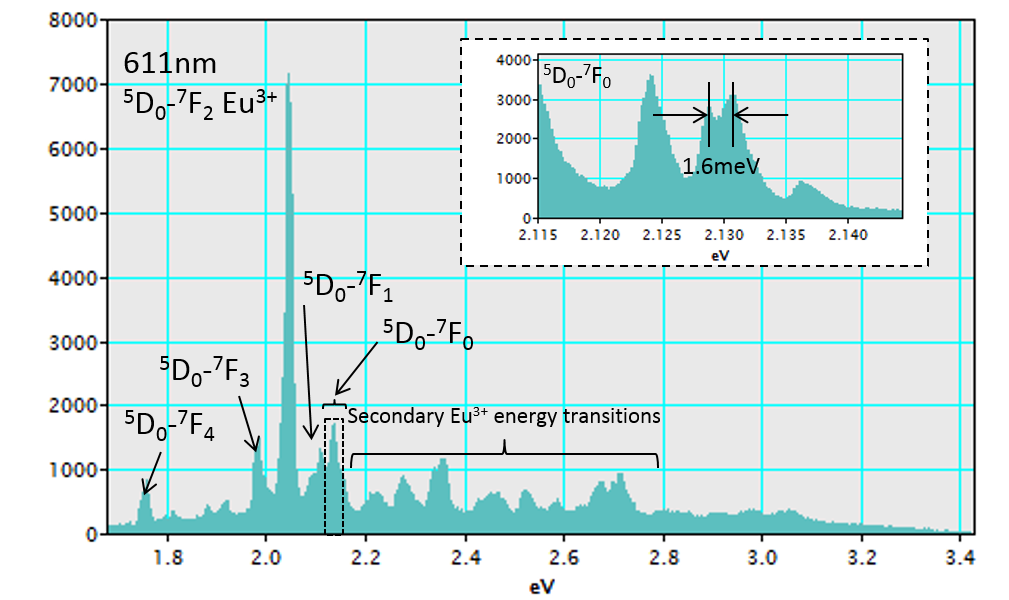 Cathodoluminescence Microscopy | Gatan, Inc.